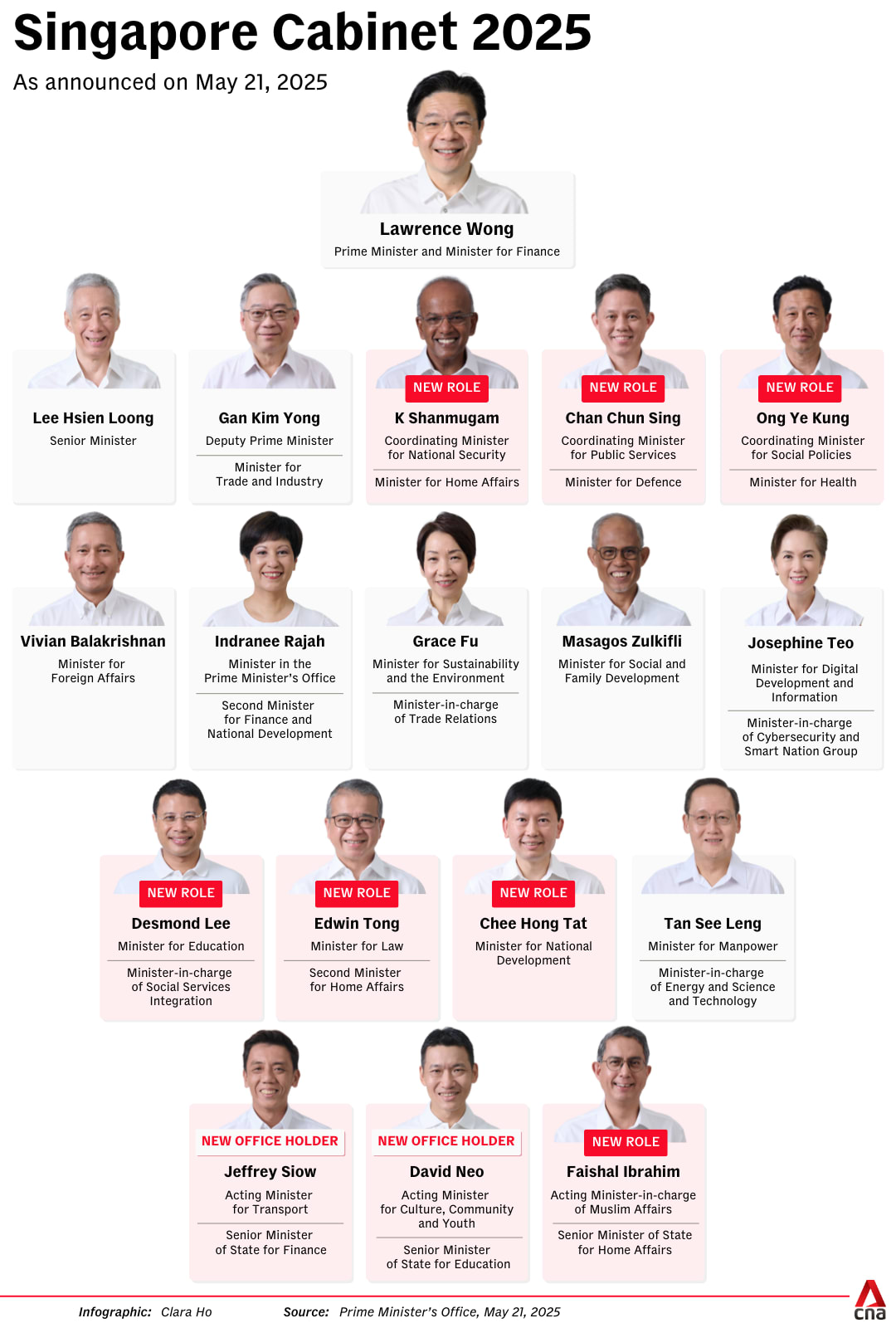 Newcomers Jeffrey Siow, David Neo named acting ministers in Cabinet reshuffle - CNA